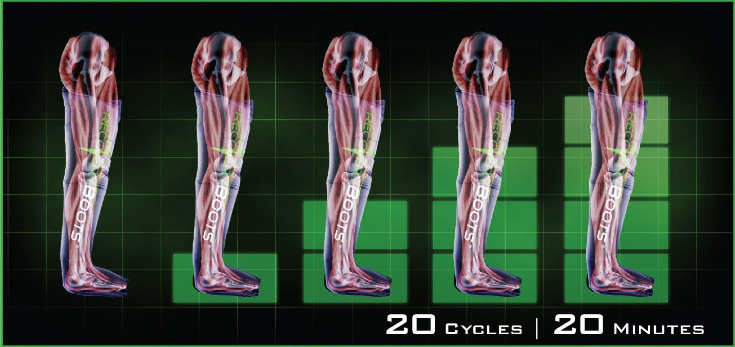 What is Recovery Pump? | Advantage Sport Medicine