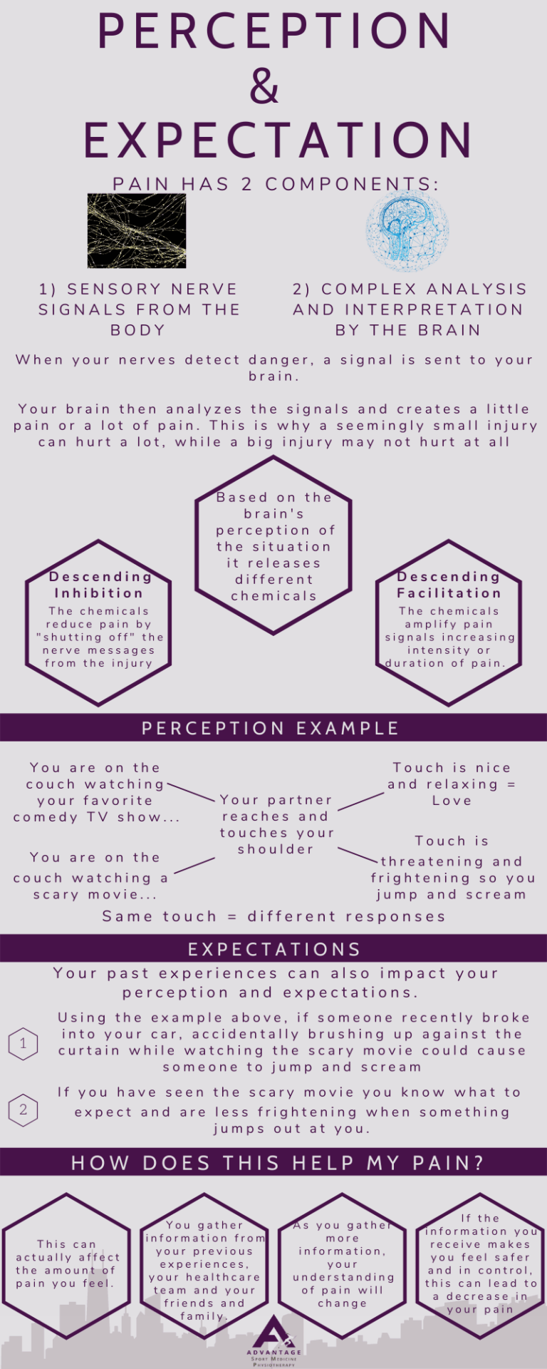 Perception and Expectation - Advantage Sport Medicine Physiotherapy