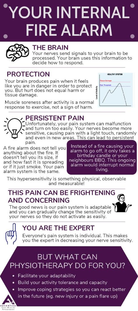 Your Internal Fire Alarm - Advantage Sport Medicine Physiotherapy